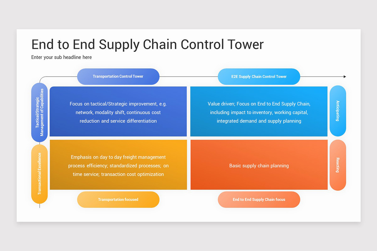 Supply Chain Control Tower Keynote Template | Nulivo Market
