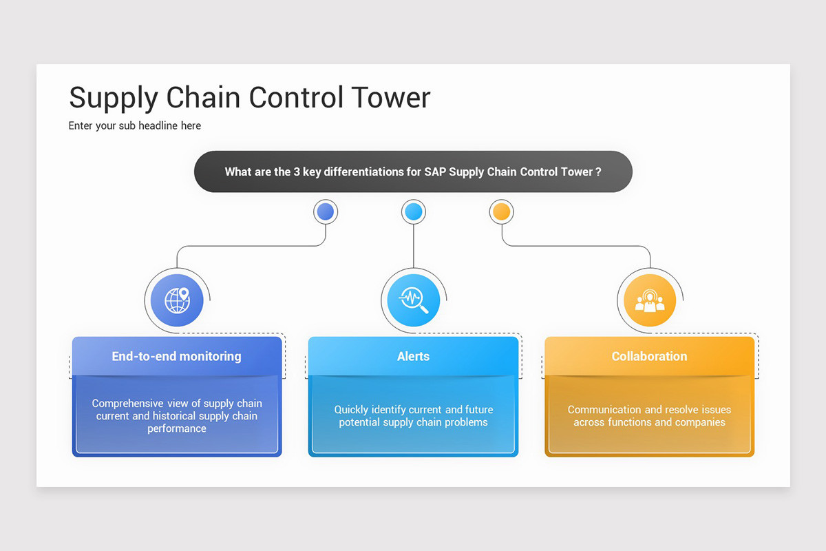 Supply Chain Control Tower Keynote Template | Nulivo Market