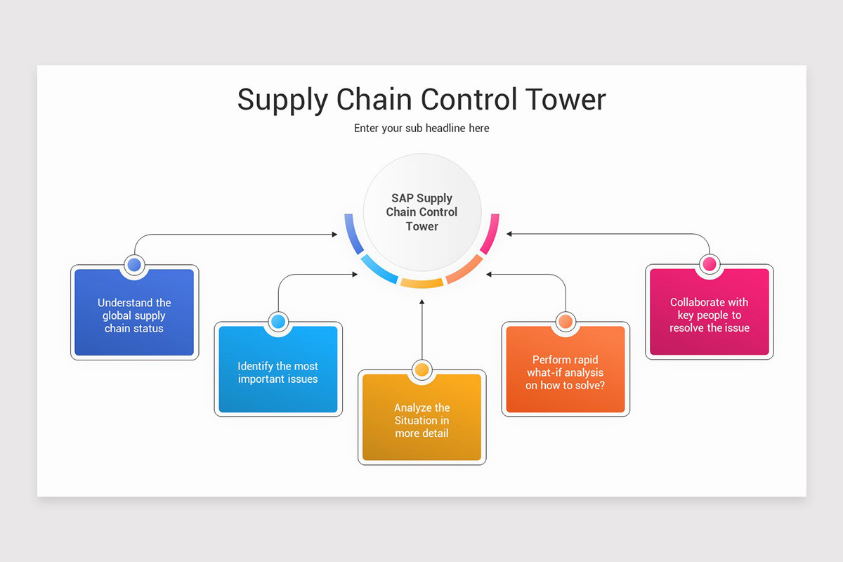 Supply Chain Control Tower Keynote Template | Nulivo Market
