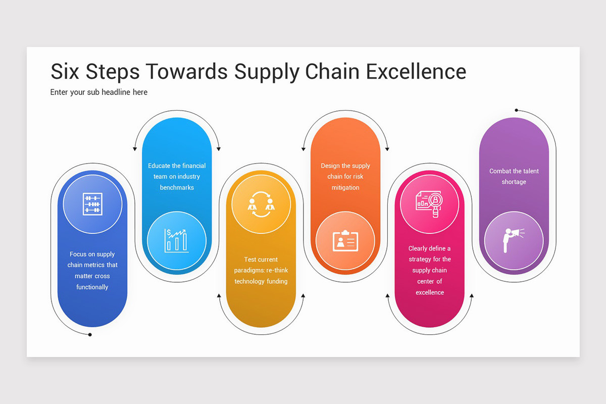 Supply Chain Excellence PowerPoint Template | Nulivo Market