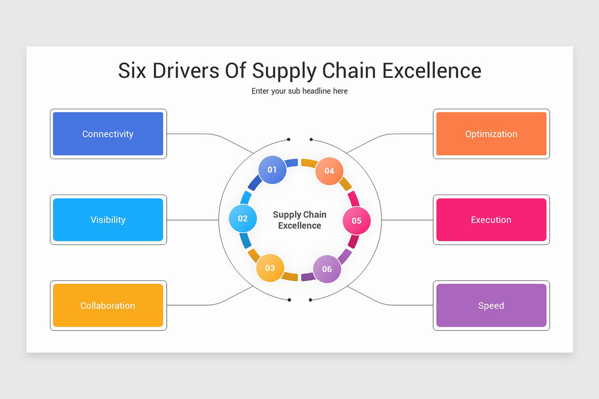 Supply Chain Excellence PowerPoint Template | Nulivo Market