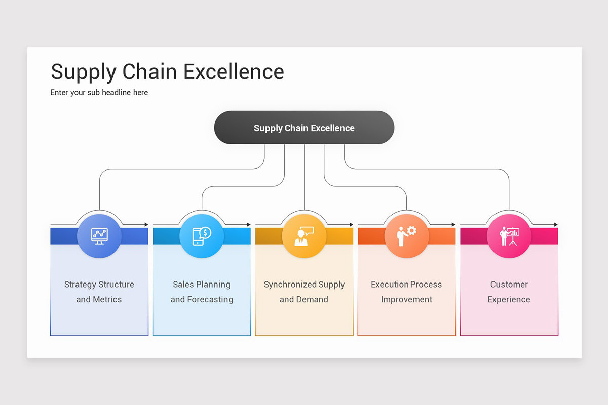 Supply Chain Excellence PowerPoint Template | Nulivo Market