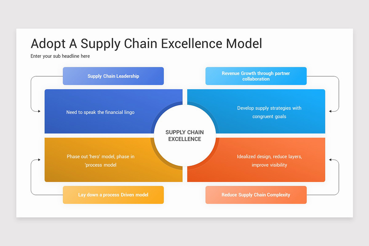Supply Chain Excellence Keynote Template | Nulivo Market