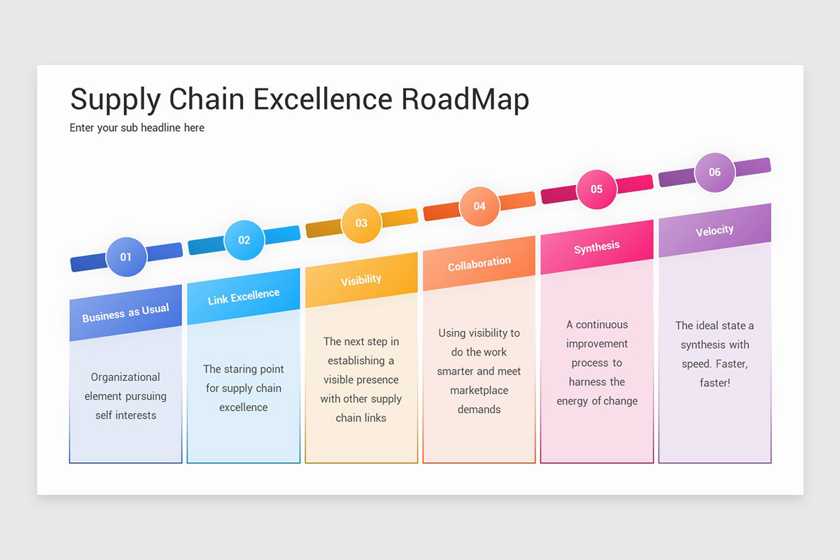 Supply Chain Excellence Keynote Template | Nulivo Market