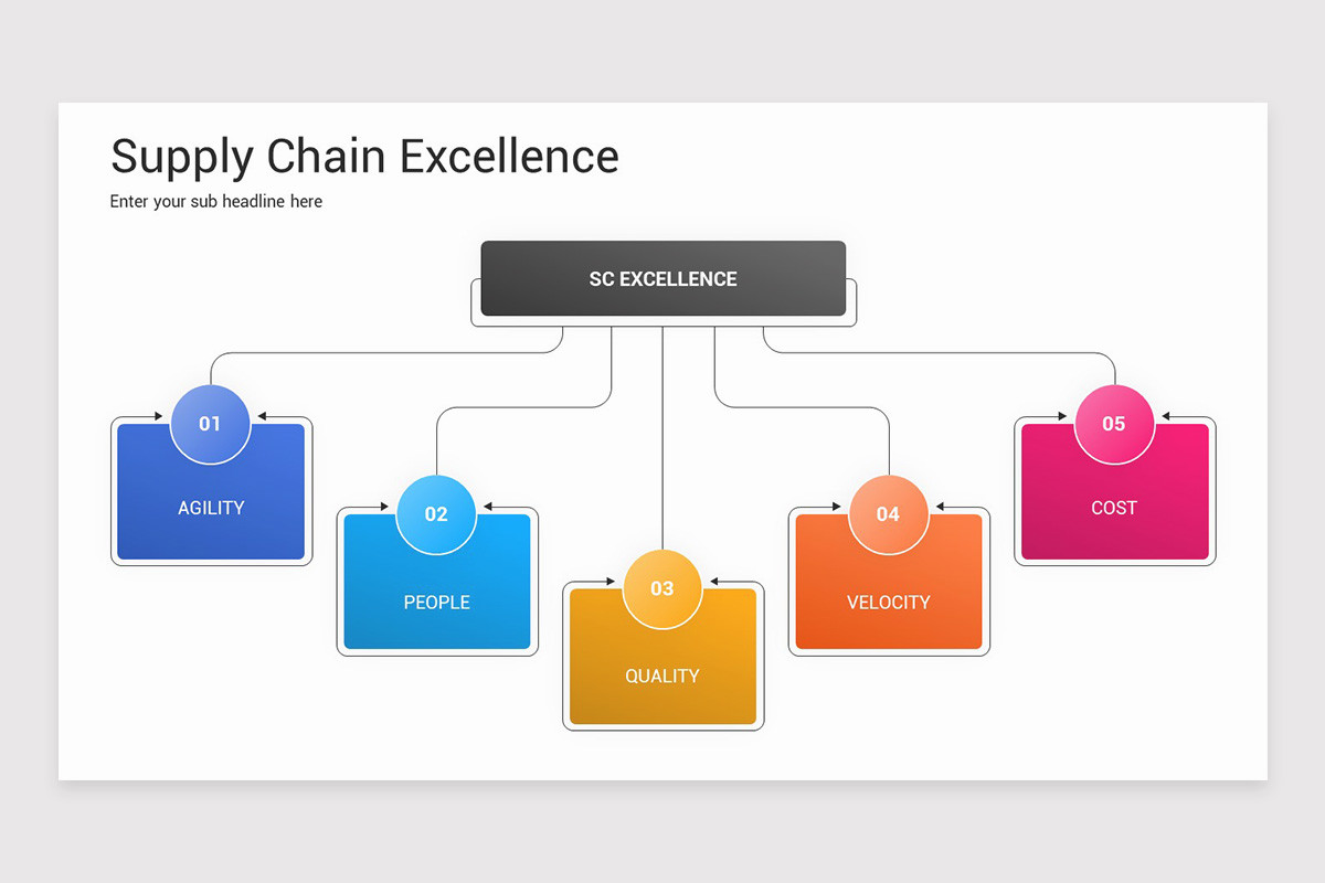 Supply Chain Excellence Keynote Template | Nulivo Market