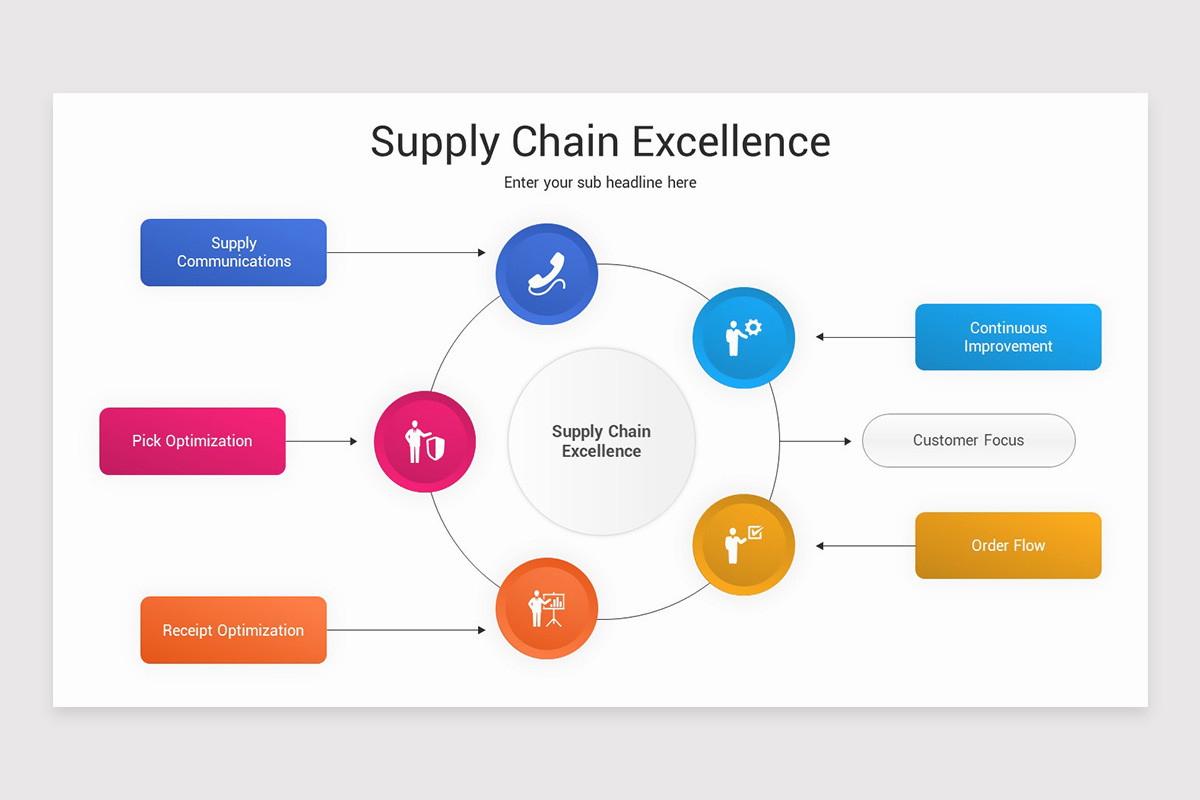 Supply Chain Excellence Keynote Template | Nulivo Market