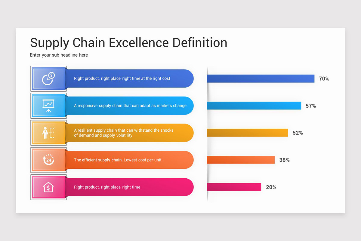 Supply Chain Excellence Keynote Template | Nulivo Market