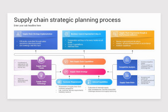 Supply Chain Principles PowerPoint Template | Nulivo Market