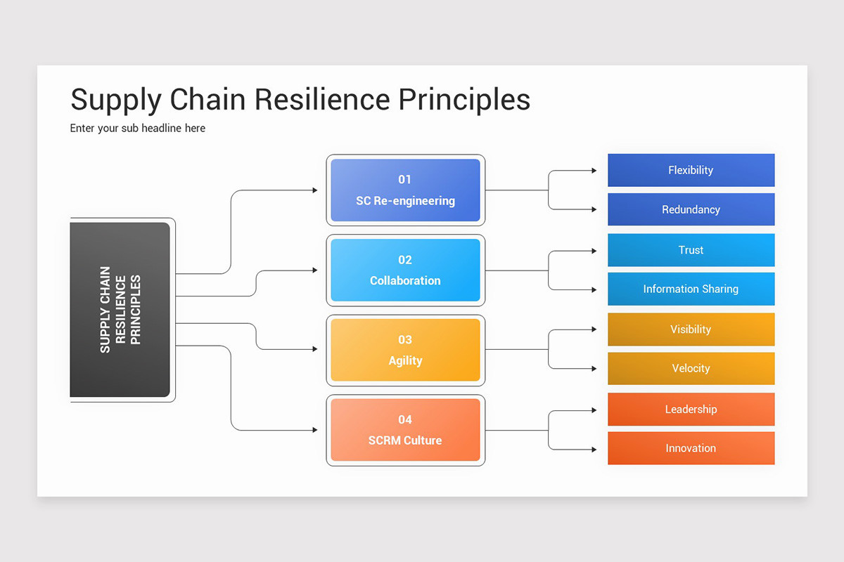 Supply Chain Principles Keynote Template | Nulivo Market