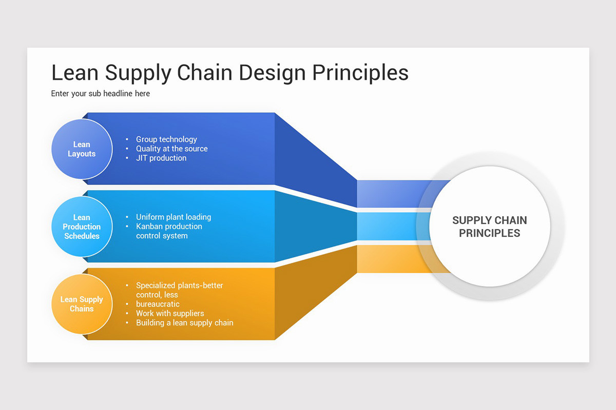 Supply Chain Principles Keynote Template | Nulivo Market