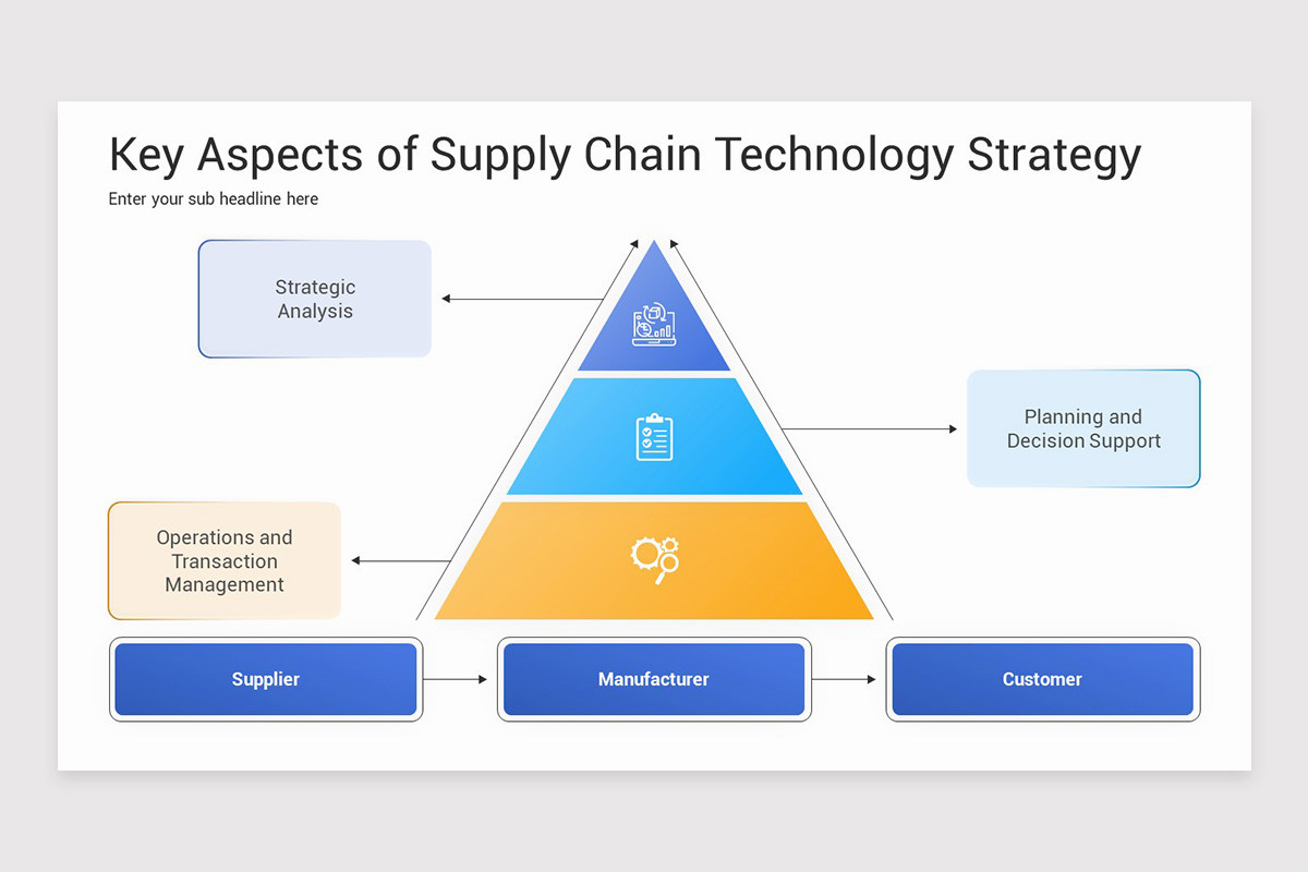 Supply Chain Principles Keynote Template | Nulivo Market