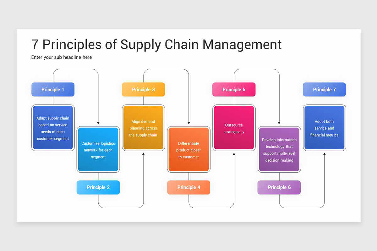 Supply Chain Principles Keynote Template | Nulivo Market