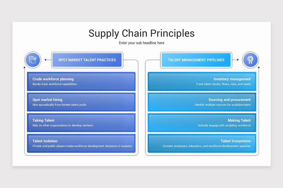 Supply Chain Principles Keynote Template | Nulivo Market