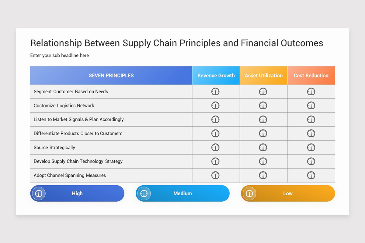 Supply Chain Principles Keynote Template | Nulivo Market