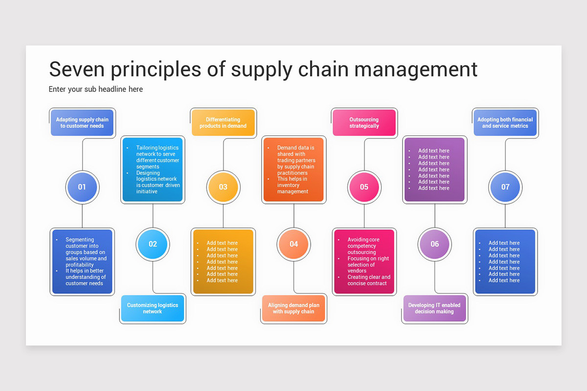Supply Chain Principles Keynote Template | Nulivo Market