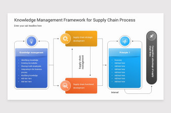 Supply Chain Principles Keynote Template | Nulivo Market