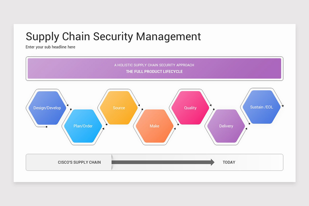 Supply Chain Security Management PowerPoint Template | Nulivo Market