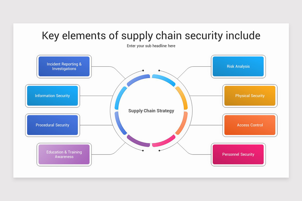 Supply Chain Security Management PowerPoint Template | Nulivo Market
