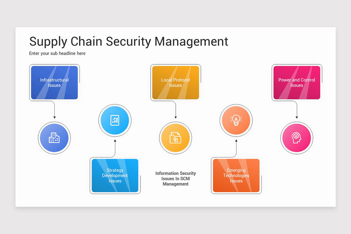 Supply Chain Security Management PowerPoint Template | Nulivo Market
