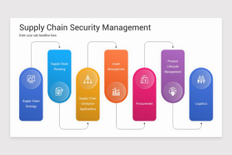 Supply Chain Security Management PowerPoint Template | Nulivo Market