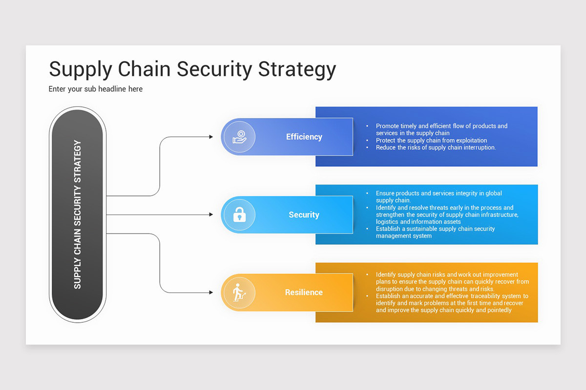 Supply Chain Security Management Keynote Template | Nulivo Market