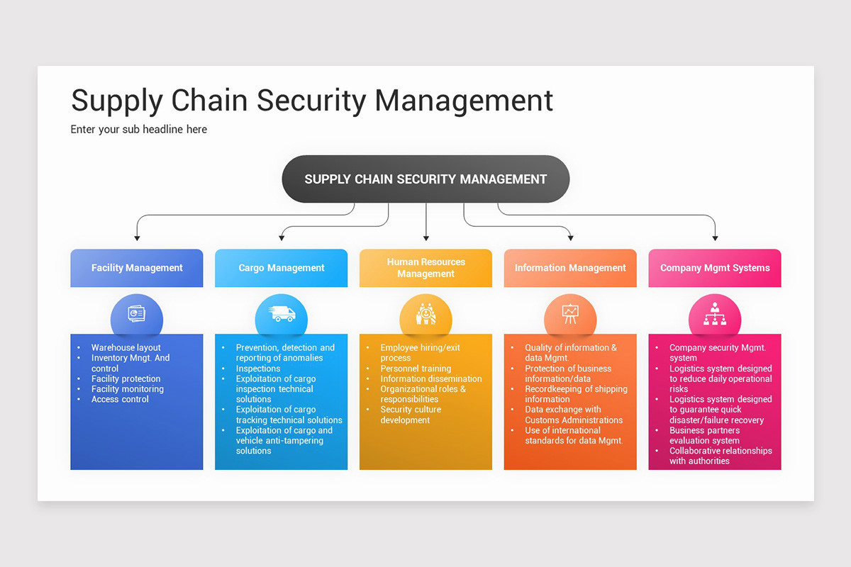 Supply Chain Security Management Keynote Template | Nulivo Market
