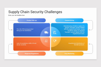 Supply Chain Security Management Keynote Template | Nulivo Market
