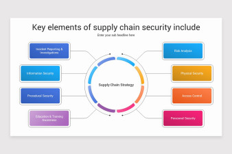 Supply Chain Security Management Keynote Template | Nulivo Market