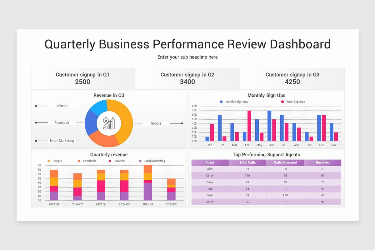 Quarterly Performance Review Models PowerPoint Template | Nulivo Market