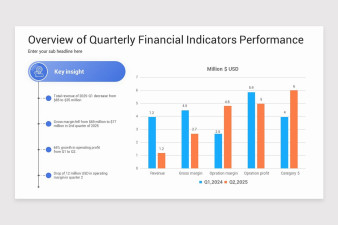 Quarterly Performance Review Models PowerPoint Template | Nulivo Market