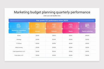 Quarterly Performance Review Models PowerPoint Template | Nulivo Market