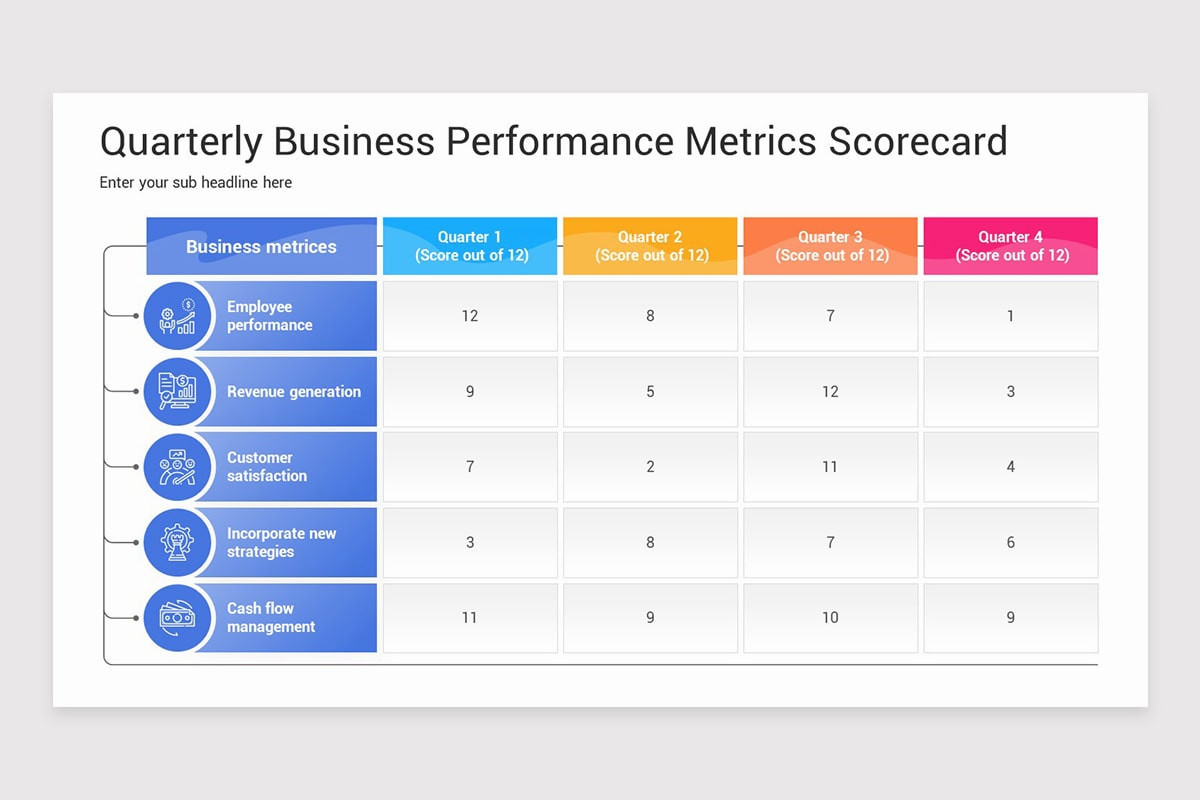 Quarterly Performance Review Models Keynote Template | Nulivo Market