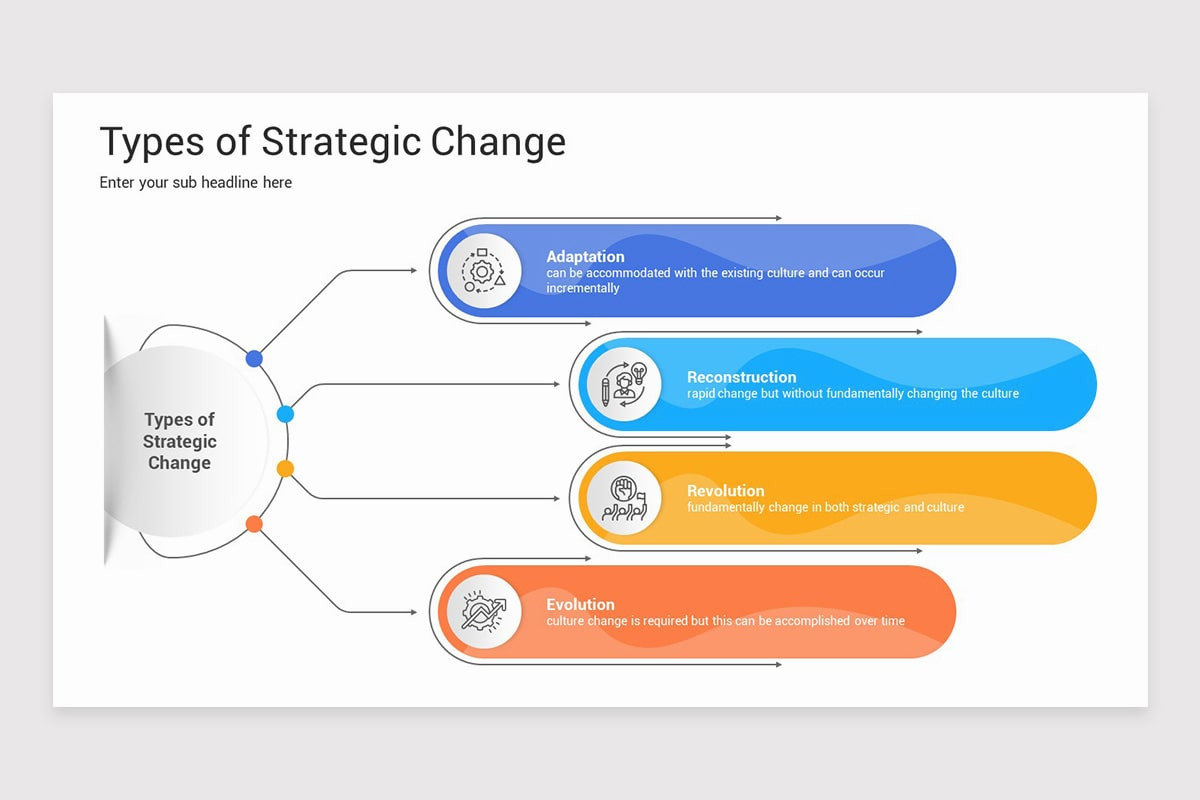 Strategic Change Models PowerPoint Template | Nulivo Market