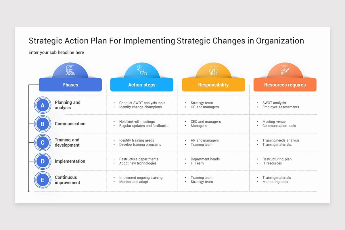 Strategic Change Models PowerPoint Template | Nulivo Market