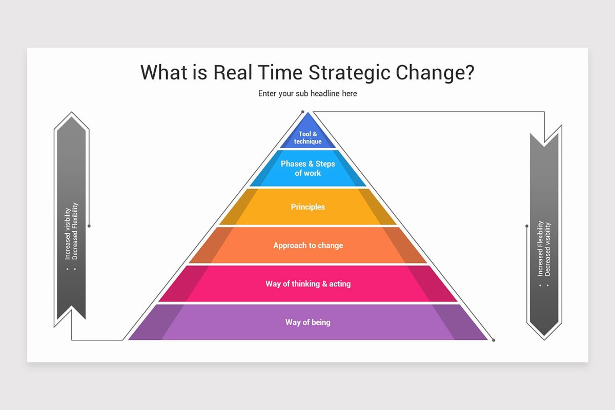 Strategic Change Models PowerPoint Template | Nulivo Market