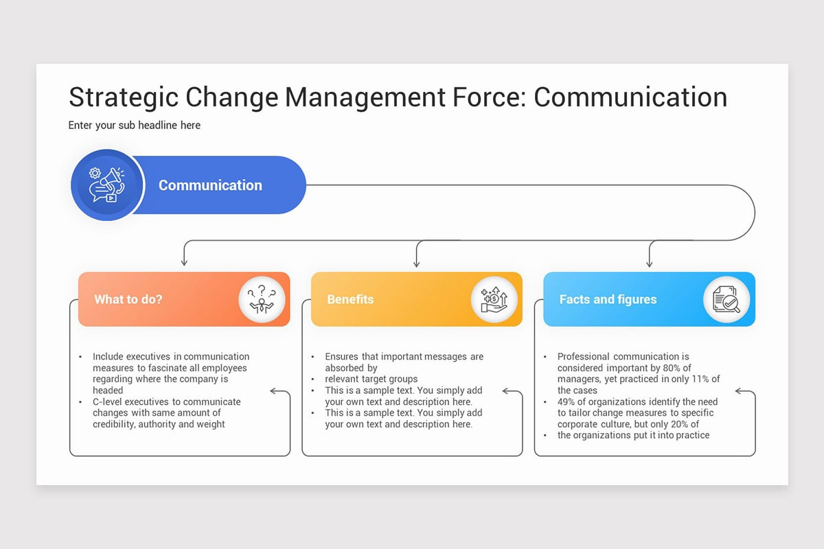 Strategic Change Models PowerPoint Template | Nulivo Market