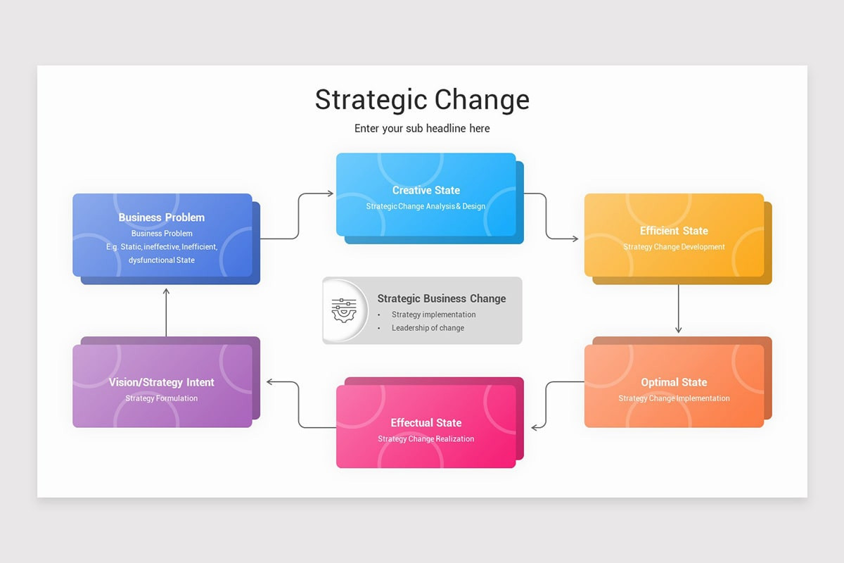 Strategic Change Models PowerPoint Template | Nulivo Market