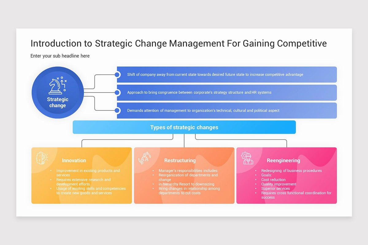 Strategic Change Models Google Slides Template | Nulivo Market