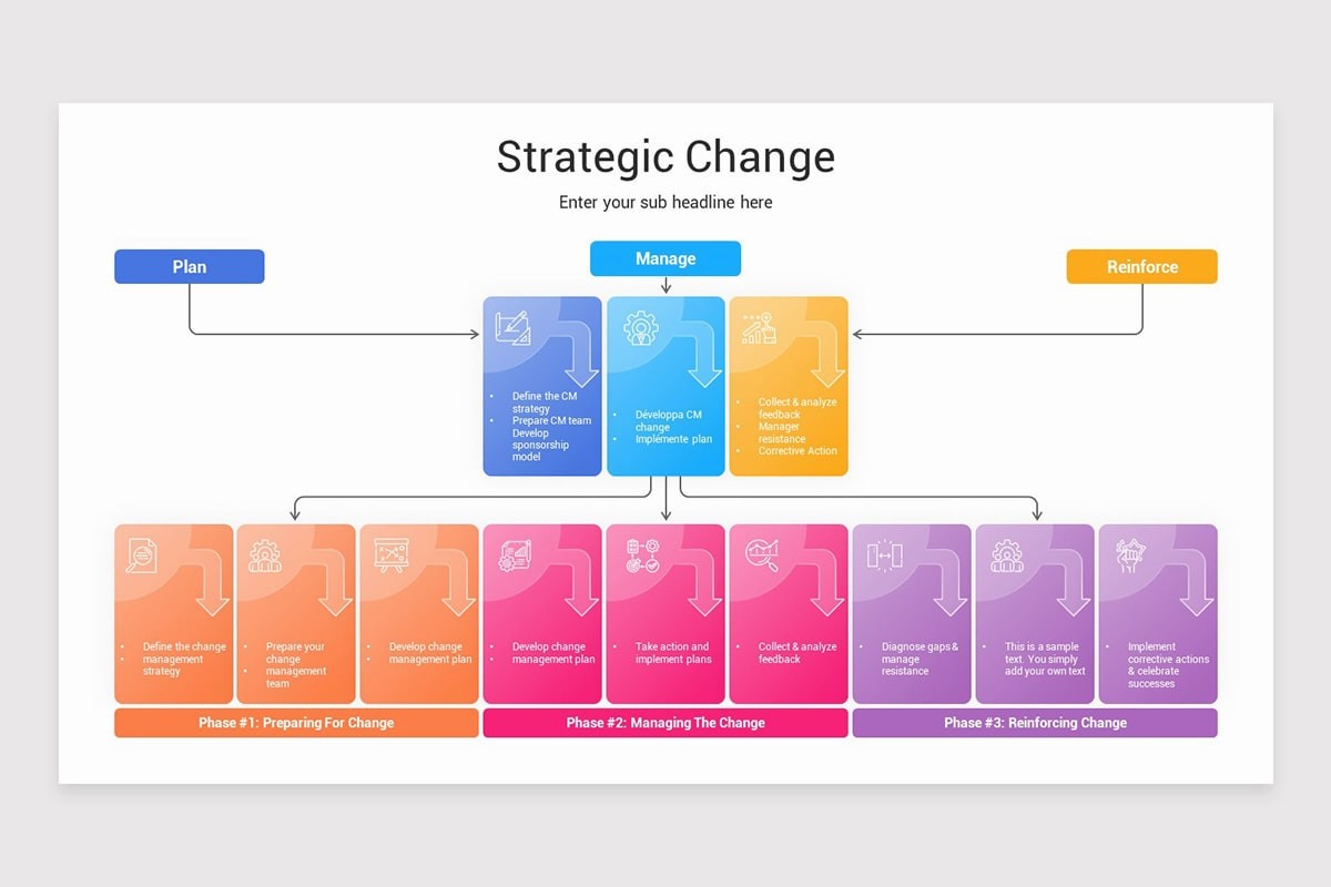 Strategic Change Models Keynote Template | Nulivo Market