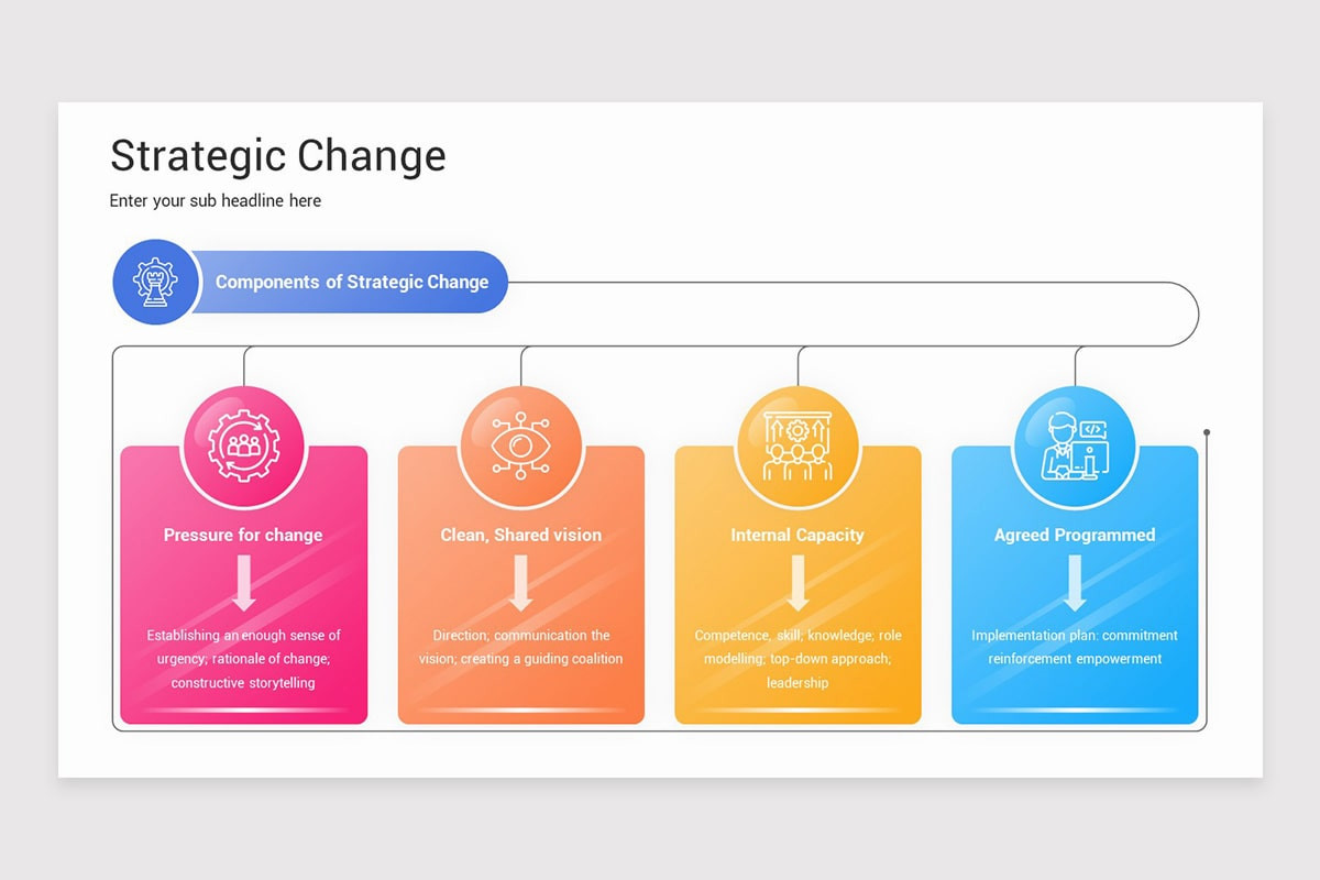 Strategic Change Models Keynote Template | Nulivo Market