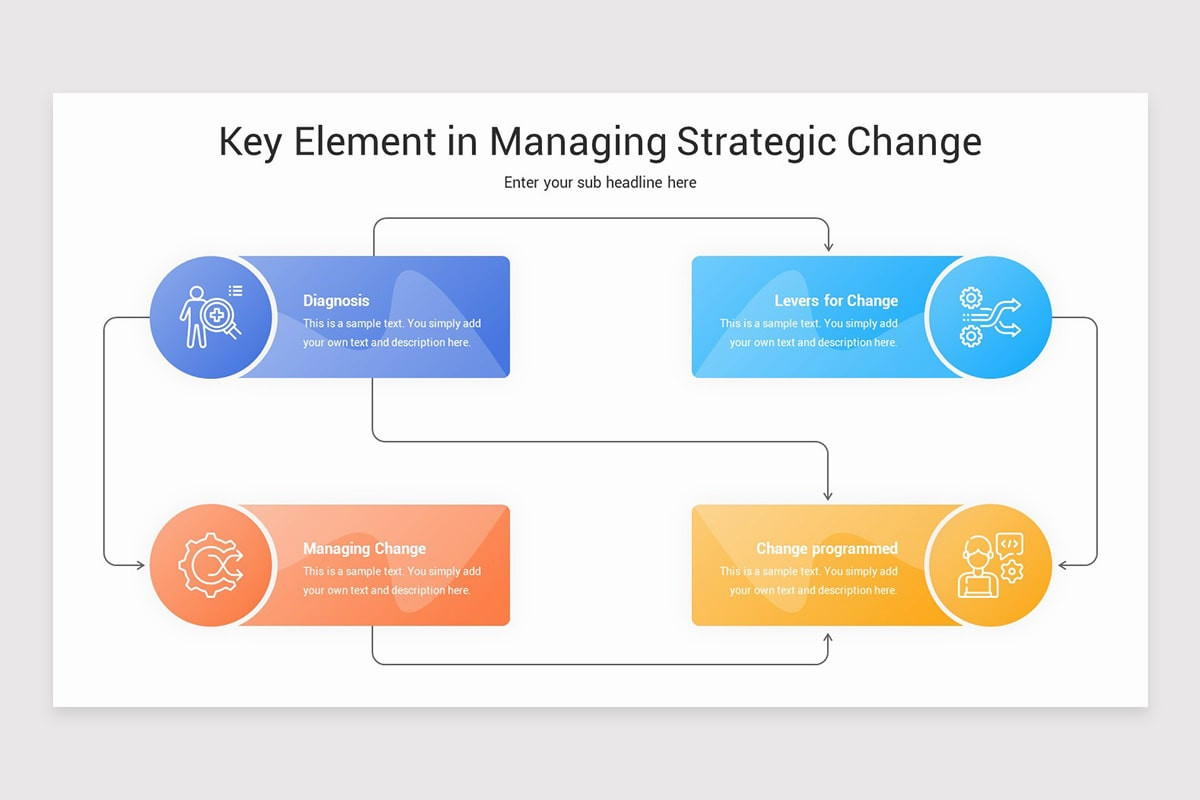Strategic Change Models Keynote Template | Nulivo Market