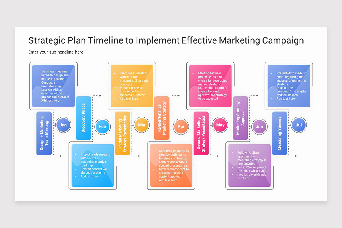 Strategic Plan Timeline PowerPoint Template | Nulivo Market