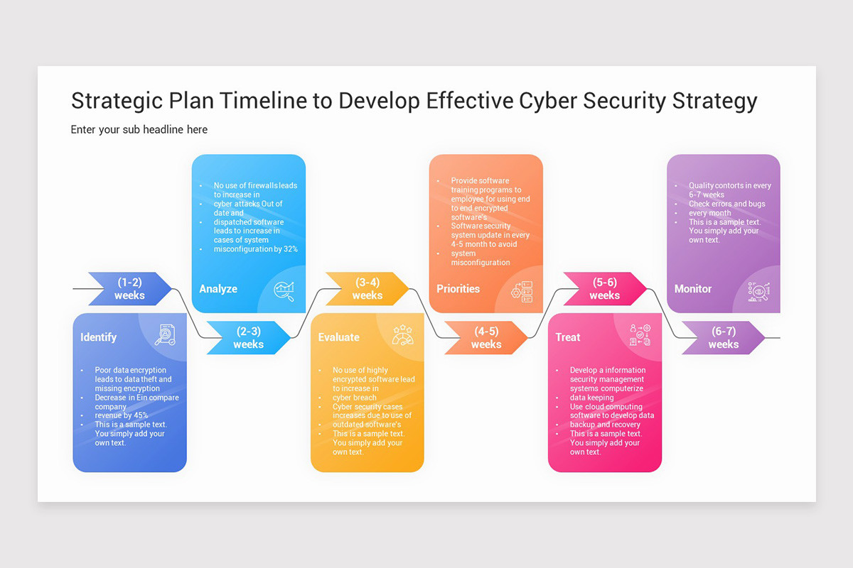 Strategic Plan Timeline PowerPoint Template | Nulivo Market