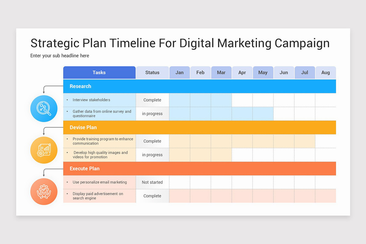 Strategic Plan Timeline PowerPoint Template | Nulivo Market