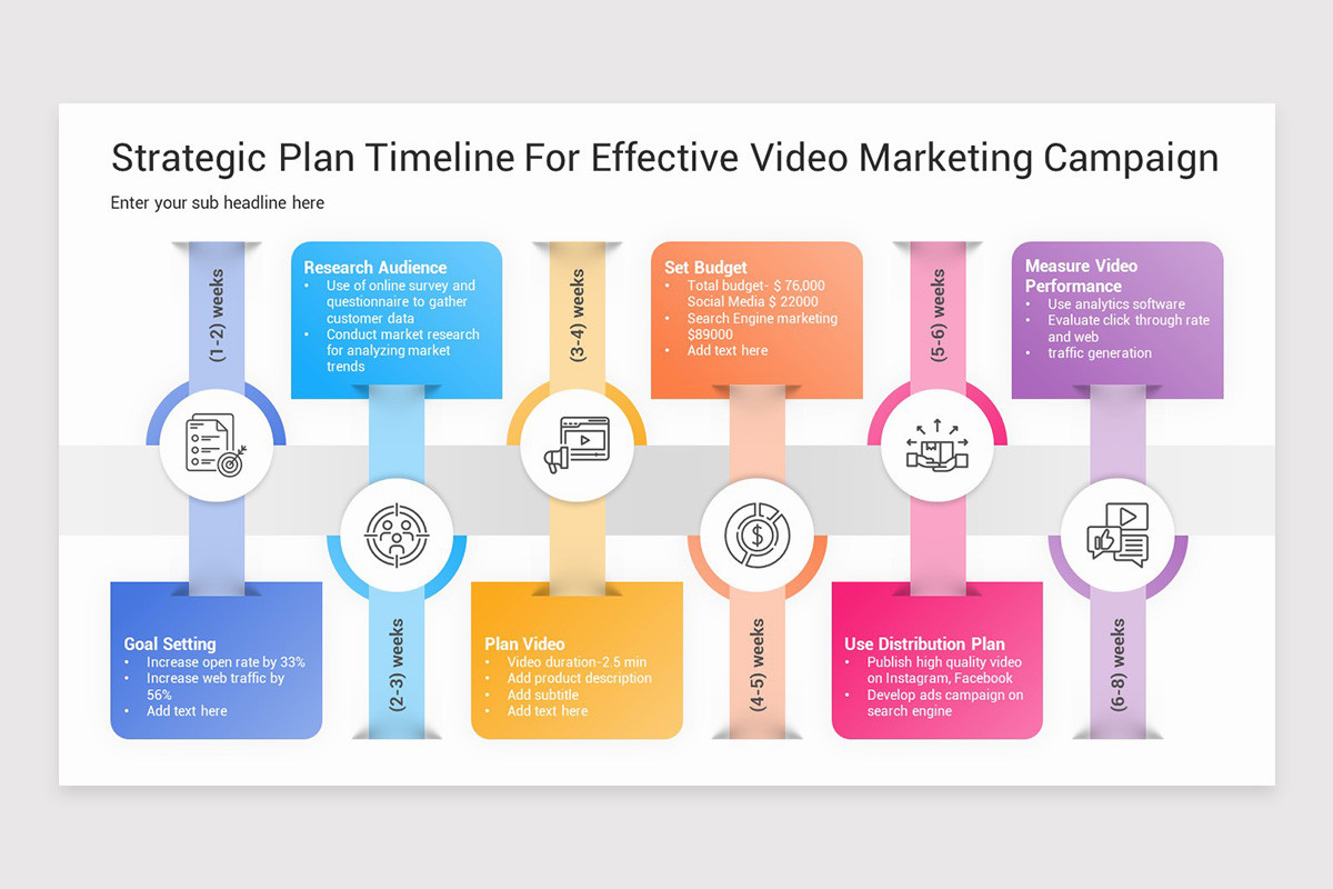 Strategic Plan Timeline PowerPoint Template | Nulivo Market