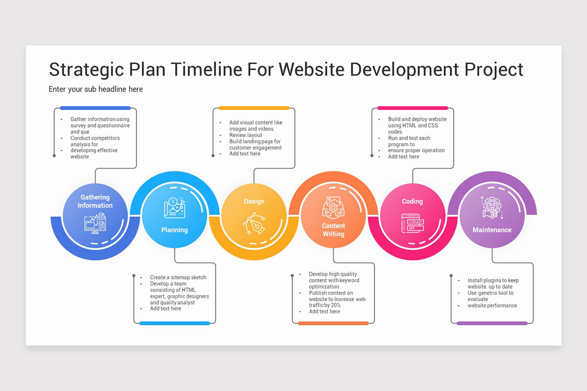 Strategic Plan Timeline PowerPoint Template | Nulivo Market
