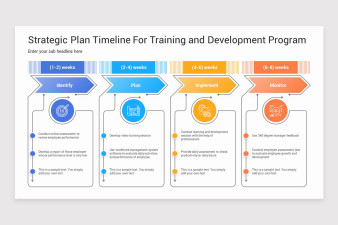 Strategic Plan Timeline PowerPoint Template | Nulivo Market