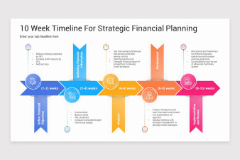 Strategic Plan Timeline PowerPoint Template | Nulivo Market