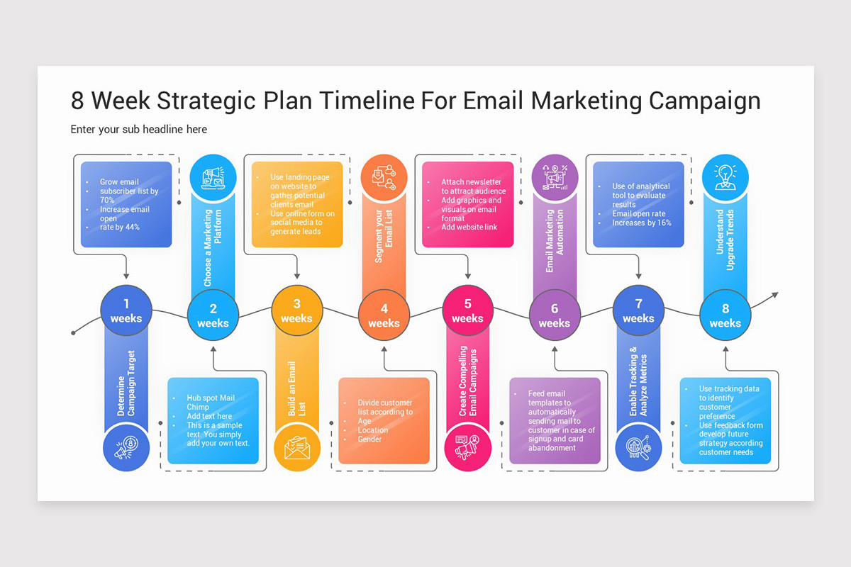Strategic Plan Timeline Keynote Template | Nulivo Market