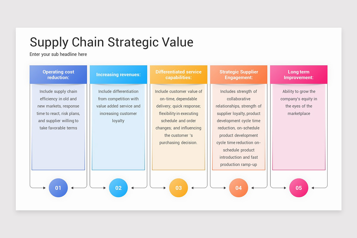 Supply Chain Strategy PowerPoint Template | Nulivo Market
